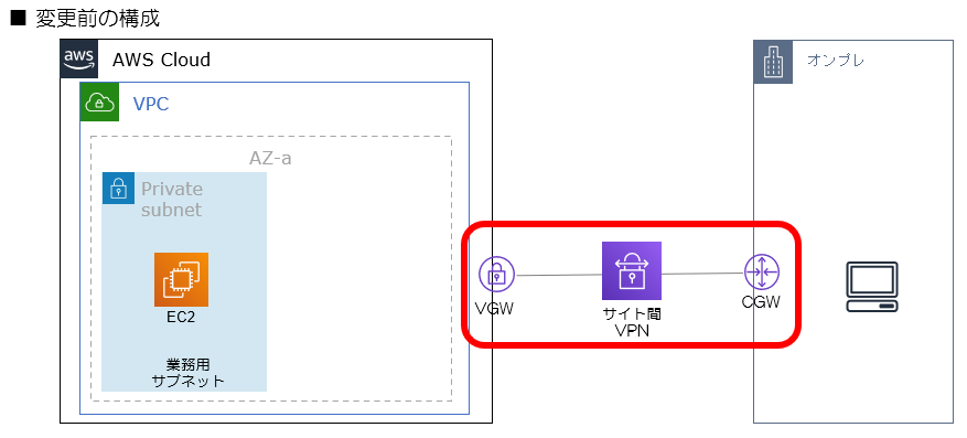 VGW を利用したサイト間 VPN を Transit Gateway に切り替えてみた | リウコムTechブログ
