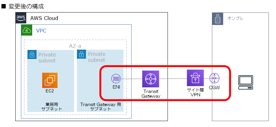 VGW を利用したサイト間 VPN を Transit Gateway に切り替えてみた | リウコムTechブログ